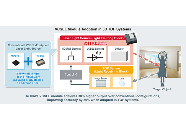 New VCSEL Module Technology: Increasing the Output of Spatial ...