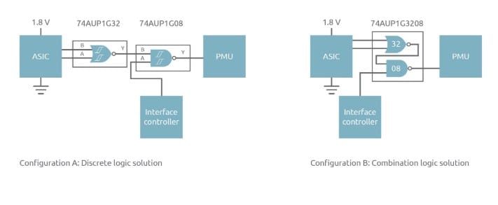 Combination or Configurable Logic: When to Use Which and How? - News