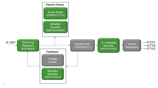 ONSemi Launches Line of Auxiliary Power Supplies For EVs - New Products