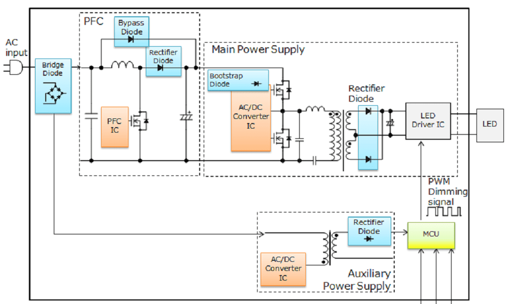 Off-Line Controllers with Integrated FET Deliver up to 48W - New Products