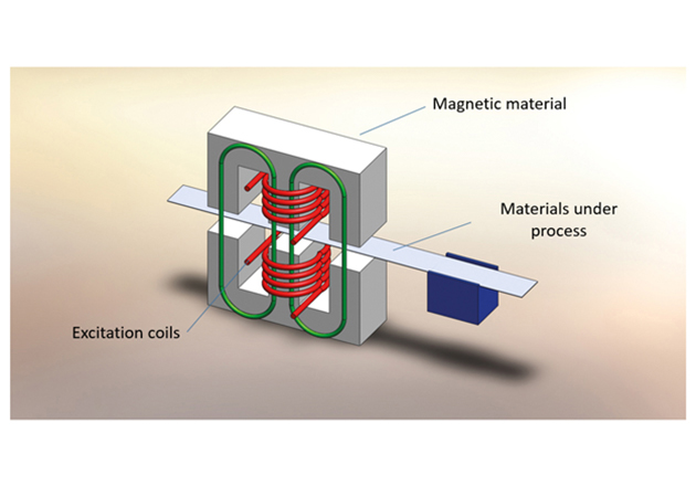 Optimizing Design with the Hanna Curve - Technical Articles