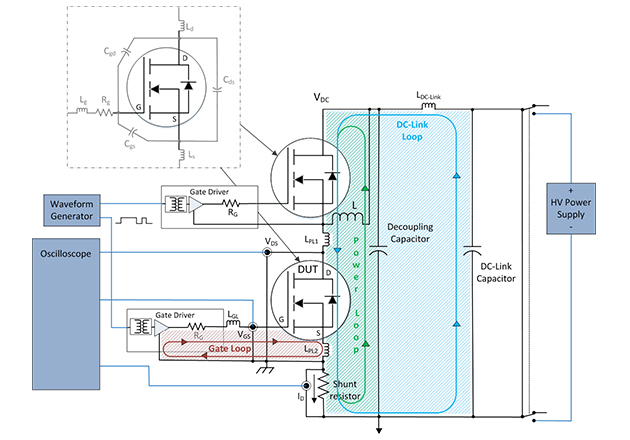 Overcoming the Challenges of Characterizing High Speed Power ...