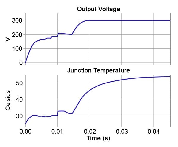 LLC Resonant Converter Simulation Using PLECS - Technical Articles