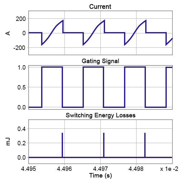 LLC Resonant Converter Simulation Using PLECS - Technical Articles