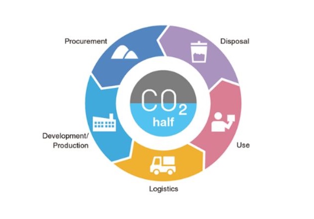 Power Companies Tackle Climate and World Stewardship - News