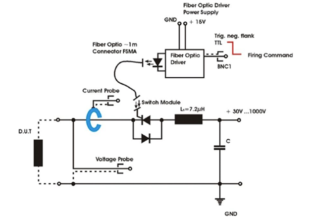Properly Validating Output Chokes: Ferrite vs. Dust Core - Technical ...