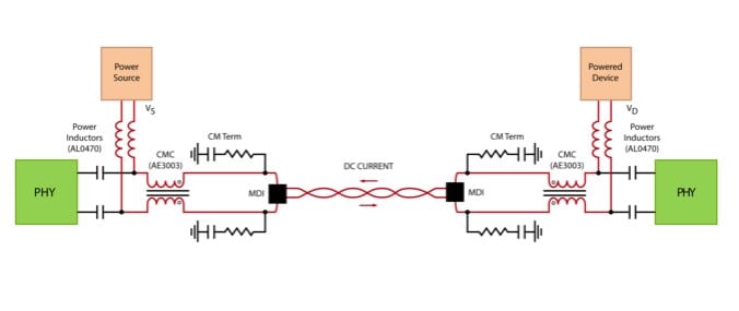 Single Twisted Pair Power Over Datalines Common Mode Chokes - New Products