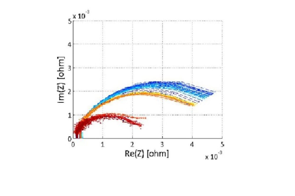 Cloud-Based Battery Analytics Dashboard for Mobile Devices - New Products