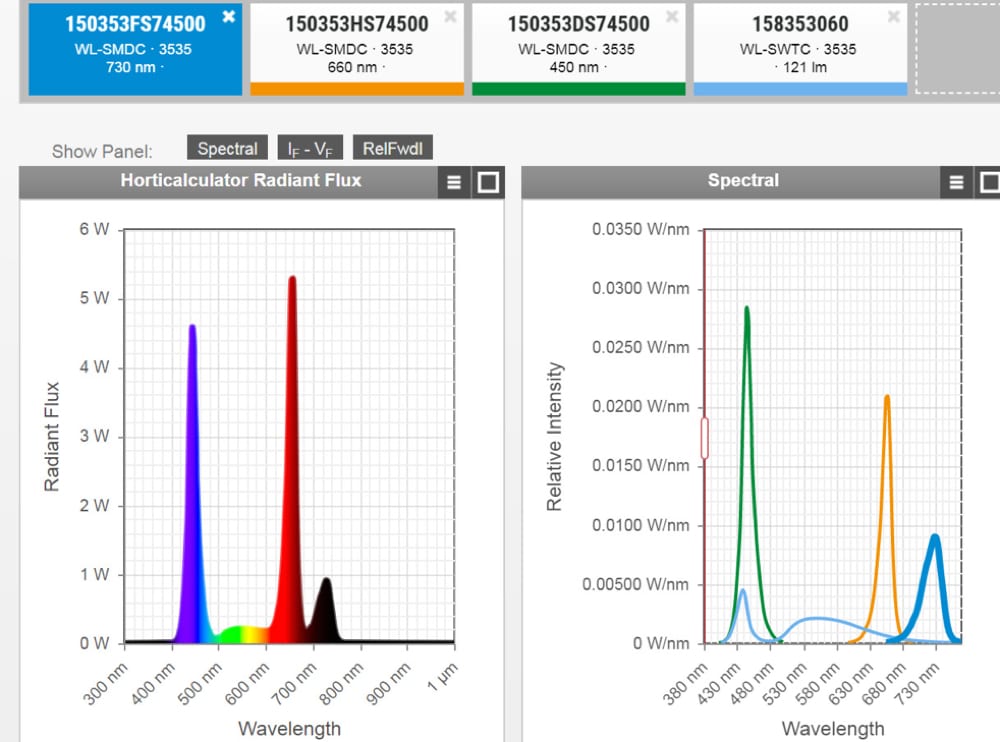 Online Simulation Platform With Real Lab Data Adds Full Range Of Components New Products