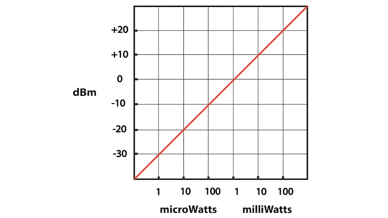 RF Power Converter - Power Electronics Calculators and Tools