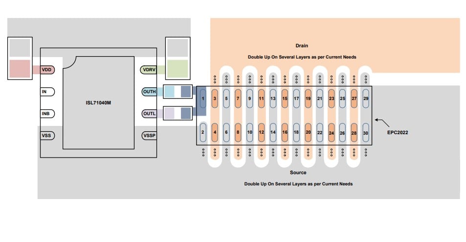 Radiation Tolerant Low-Side GaN FET Driver Evaluation Board - News