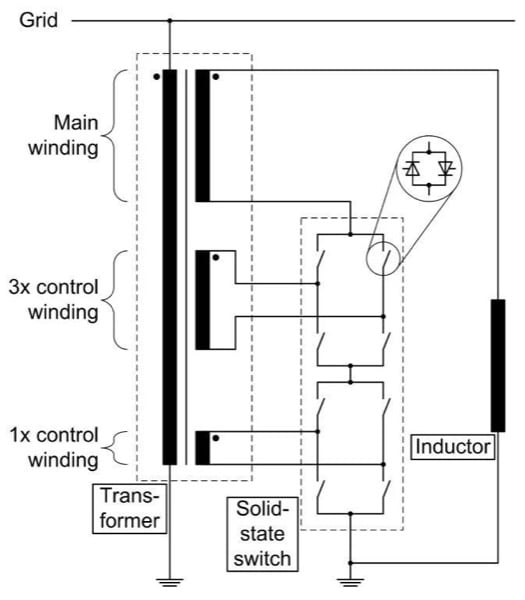 Modern Shunt Reactors and Static Var Compensators for Electrical Grids ...