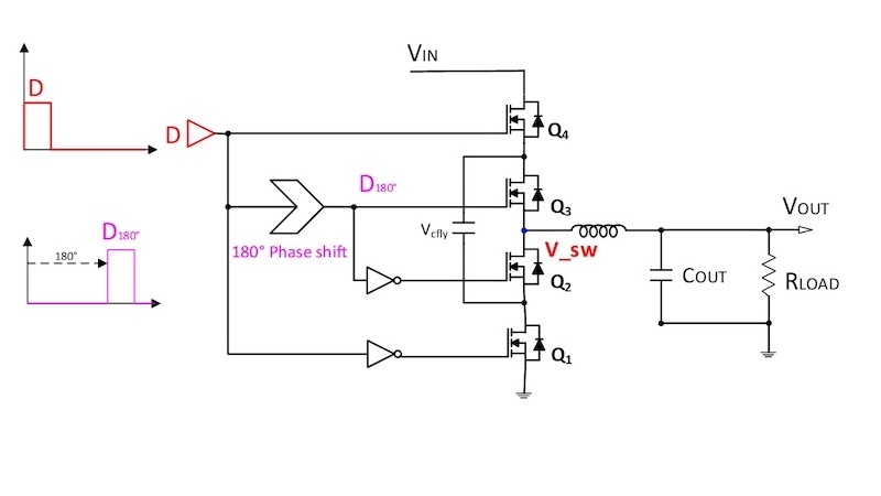 Maximizing Value: How 3-Level DC-DC Converters Reduce BOM and System Cost - Industry Articles