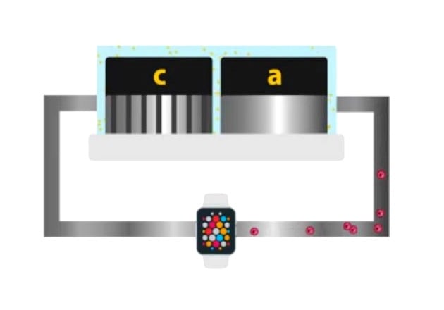 Researchers Develop Sweat-Powered Biofuel Cells for Wearable ...