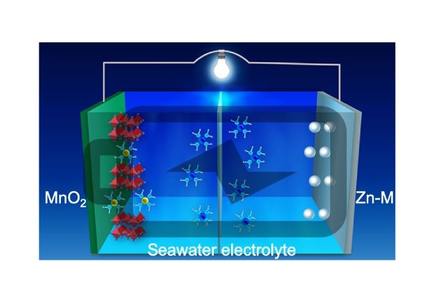 Researchers Develop a New Three-Dimensional Alloy Anode for Battery ...
