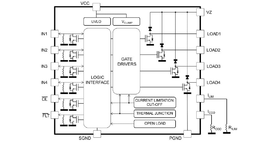 Highly-Integrated Quad Low-Side Switch for Smart Automation - New Products