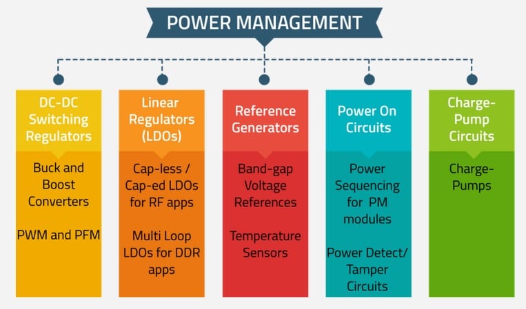 Sankalp gets $5 Million to Speed North American and European Growth - News