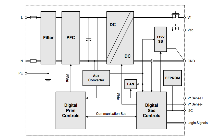 Bel Power Debuts a 3.2 Kilowatt Power Supply Aimed at Data Centers ...
