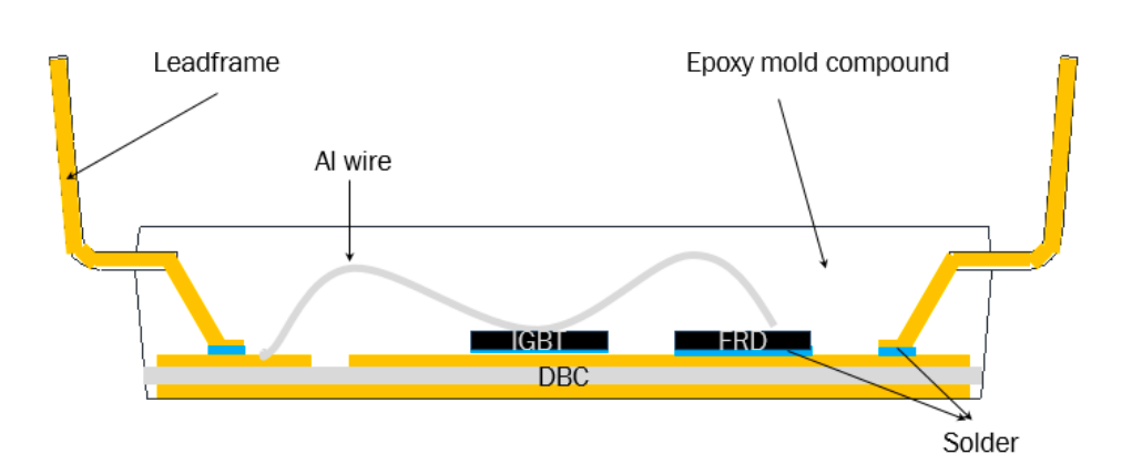 ON Semiconductor Unveils a Complete Solution for Industrial Motor ...