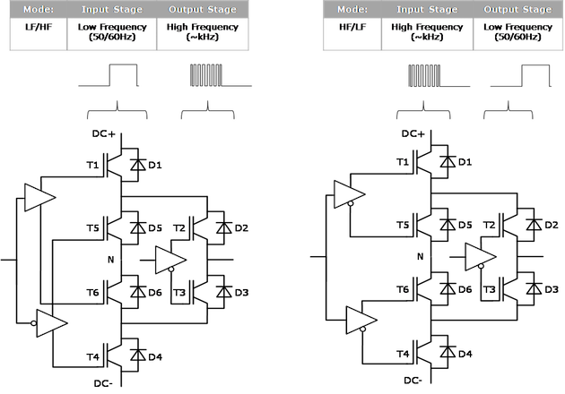 The Benefits of 3Level Topologies in Combination with 7th Generation ...