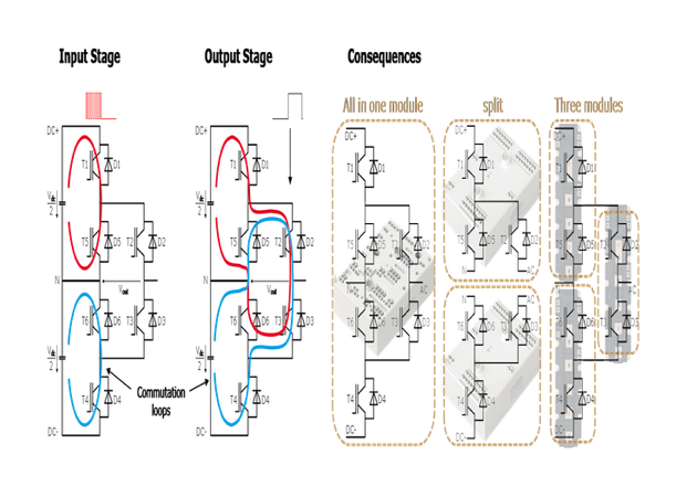 The Benefits of 3Level Topologies in Combination with 7th Generation ...