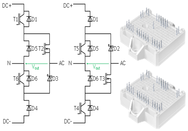 The Benefits of 3Level Topologies in Combination with 7th Generation ...