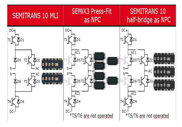 The Benefits of 3Level Topologies in Combination with 7th Generation ...