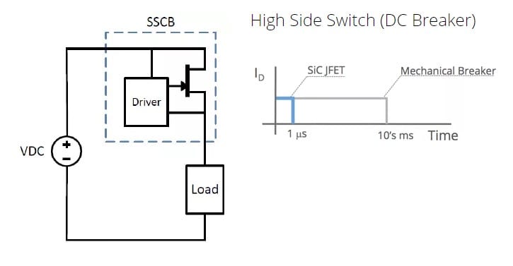 Gen-3 SiC JFETs with 1200V and 650V Options - New Products