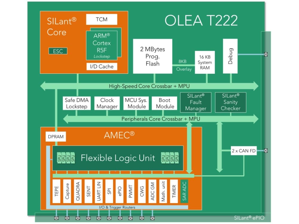 Unlocking EV & HEV Power & Efficiency Potential with $10 Million - News