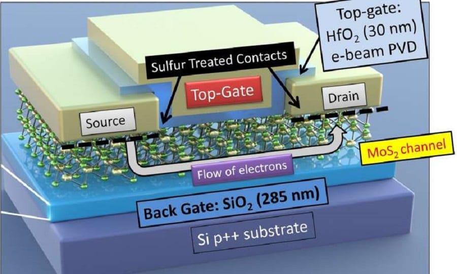 Single Device Capable of Dual Transistor Operation Saves Energy - News
