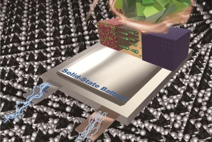 Solid Electrolyte Superionic Conductor Developed for Solid State Li ...