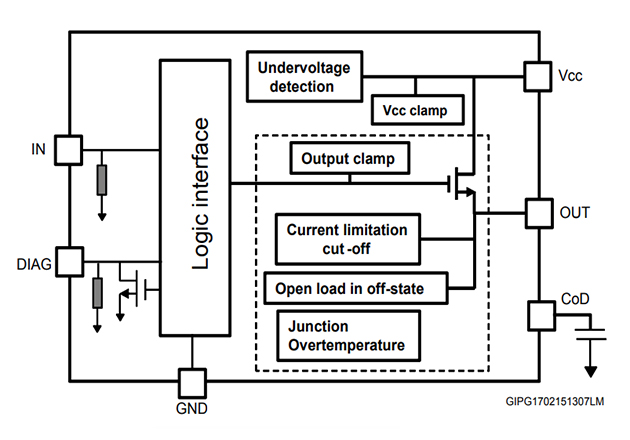 STMicroelectronics Introduces Two Intelligent Power Switches Tailored ...