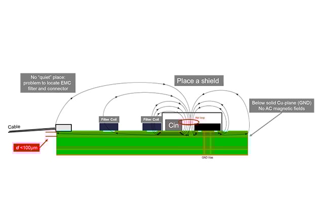 Success Factors of EMC in the Design Phase - Technical Articles