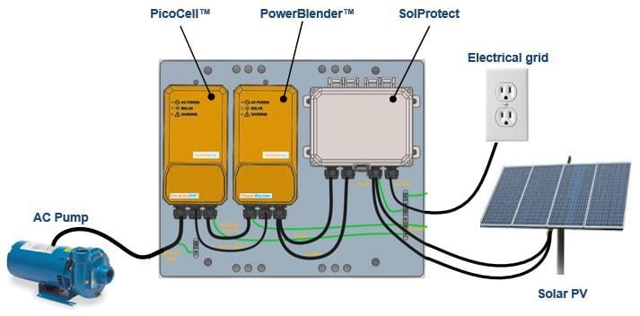 Smart Motor Controllers are Focus of Energy Internet of Things ARPA-E ...