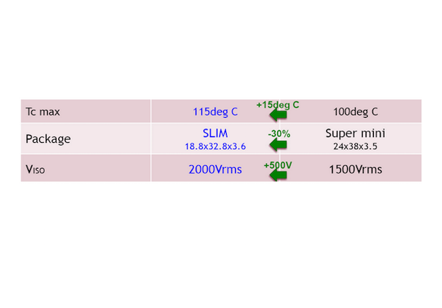 Transfer Mold IPM Family “SLIMDIP” with 5A/15A 600V RC (Reverse ...