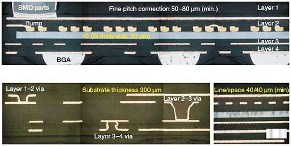 Passive Embedding for Performance and Reliability - Technical Articles