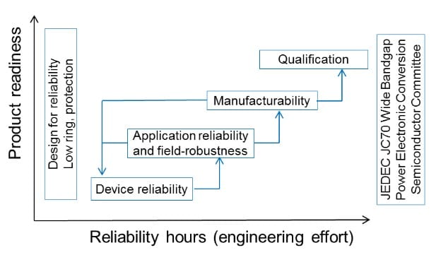 20 Million GaN Reliability Hours at Texas Instruments - News