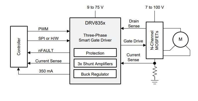 100-V Three-Phase Smart Gate Driver with Three Current Shunt Amplifiers ...