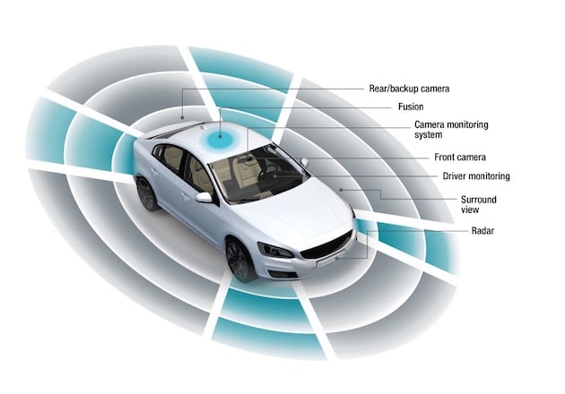 Making ADAS Technology More Accessible in Vehicles - New Products