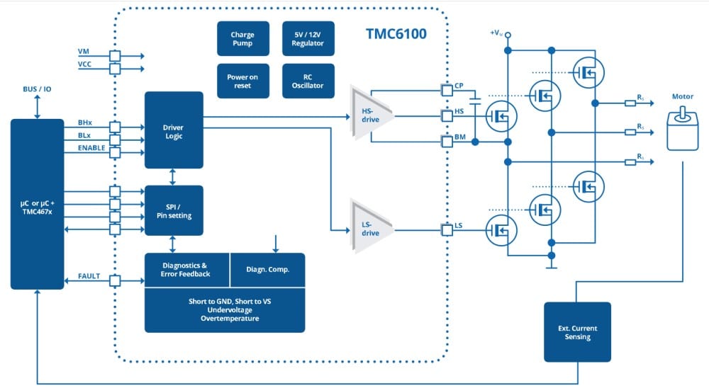 Universal High-Voltage Gate-Driver for Up To 100A with External FETs ...