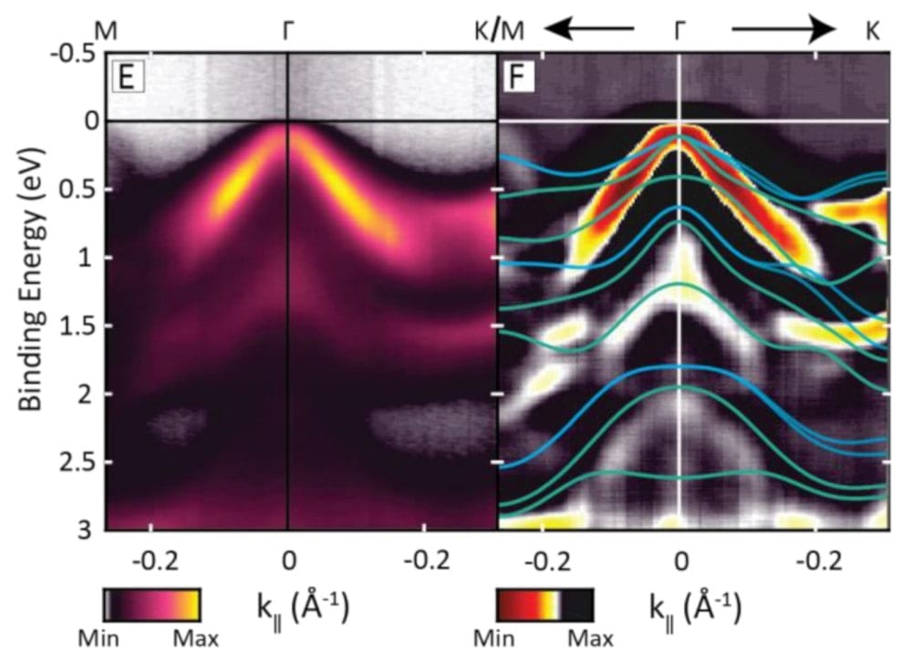 Ultra-Low Power Transistors Shown to Be Possible with Unique Material ...