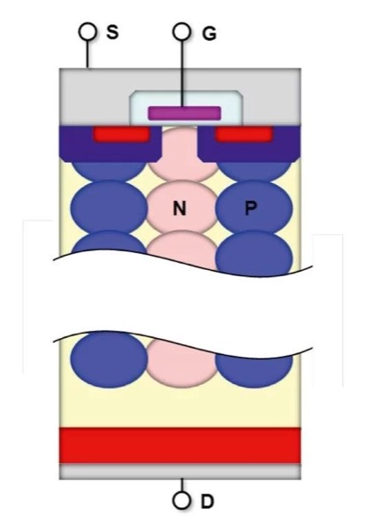 Technology Trends Raising Power-Conversion Efficiency - Technical Articles