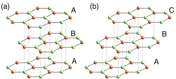 Two Types of Trilayer Graphene with Different Electrical Properties - News