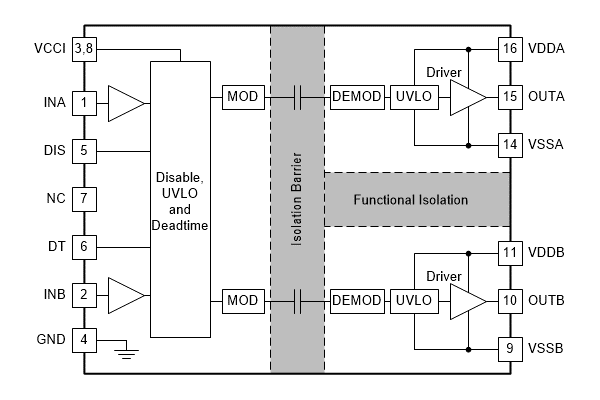 4-A / 6-A, Isolated Dual-Channel Gate Driver for SiC and Si Power ...