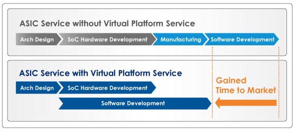 USB 3.1 PHY and 40LP Type-C PHY with PD Controller - New Products