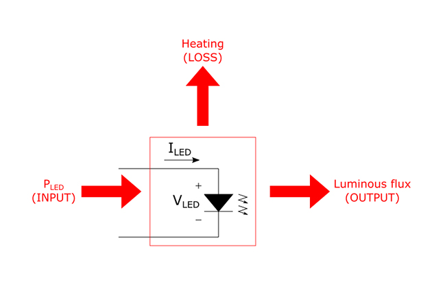 Understanding Power LED Lifetime Ratings - Technical Articles
