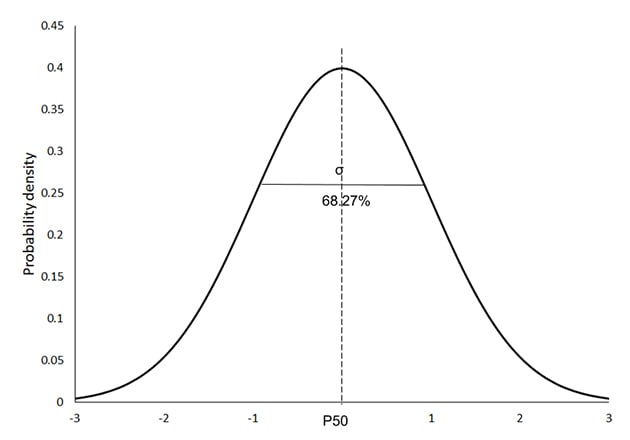 Understanding the Role of Uncertainty in PV Energy Production ...