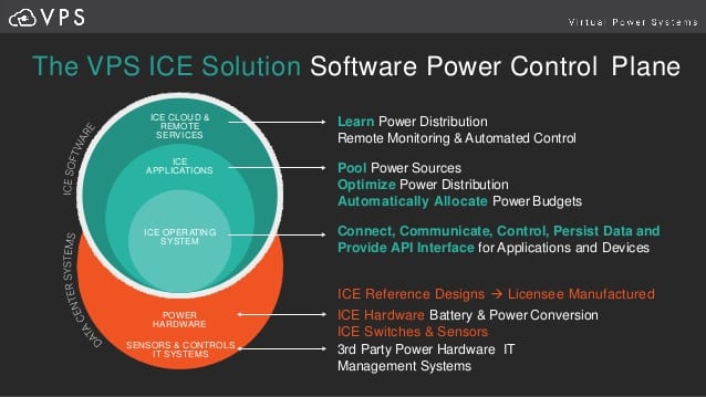 Software Defined Power Integrated with VMware vCenter Platform - News