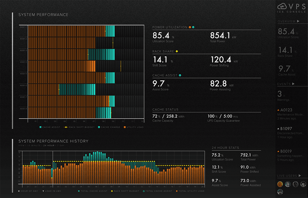 Software Defined Power Transforms Data Center Power Delivery - New Products