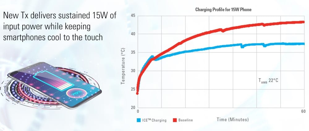 Ionic Wind-Cooled Wireless Power Transmitter Supports Ultra-Fast ...
